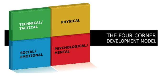 Player Development | Grand Bank Gee Bees F.C.